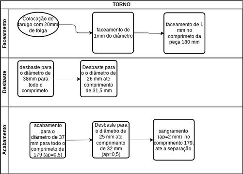 Folha de processo grupo C 1 | Visual Paradigm User-Contributed Diagrams ...